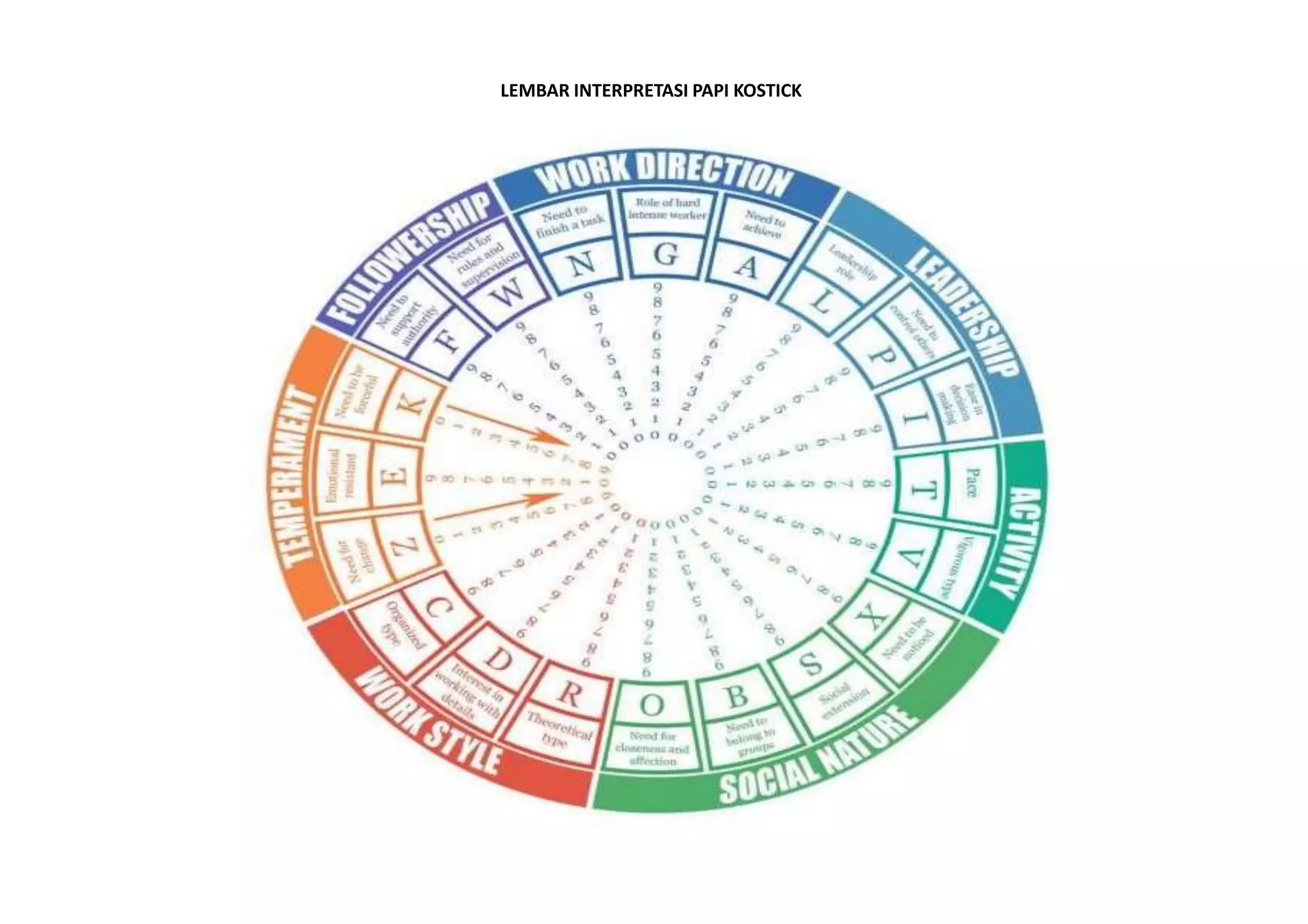 Cara SKORING PAPI kostik.pptx