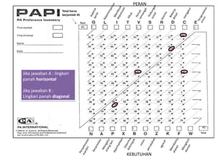 Cara SKORING PAPI kostik.pptx
