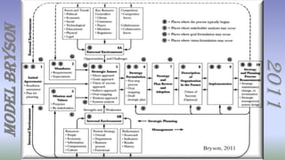 Kelompok 4 Strategis.pptx