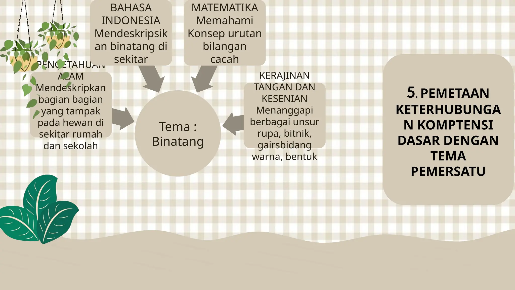 Perancangan Pembelajaran Terpadu PDGK4205 Modul 4 .pptx