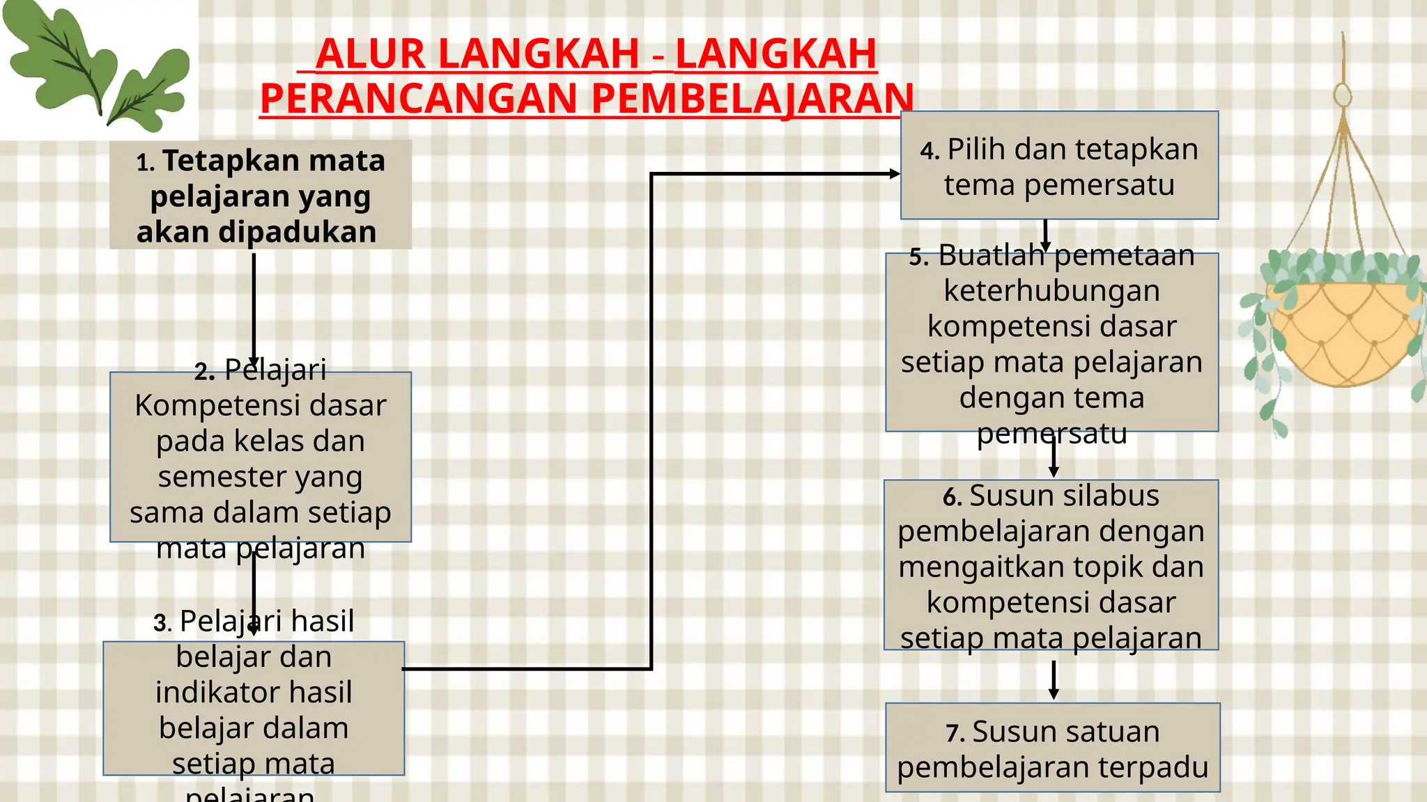 Perancangan Pembelajaran Terpadu PDGK4205 Modul 4 .pptx