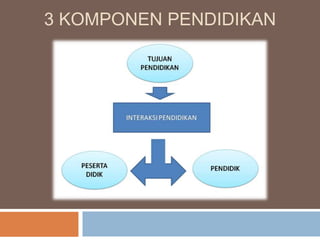 Pendidikan sebagai suatu sistem | PPTX