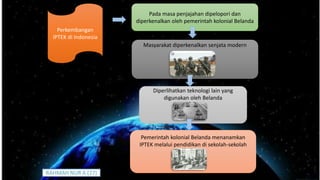 Perkembangan IPTEK di Era Globalisasi | PPTX