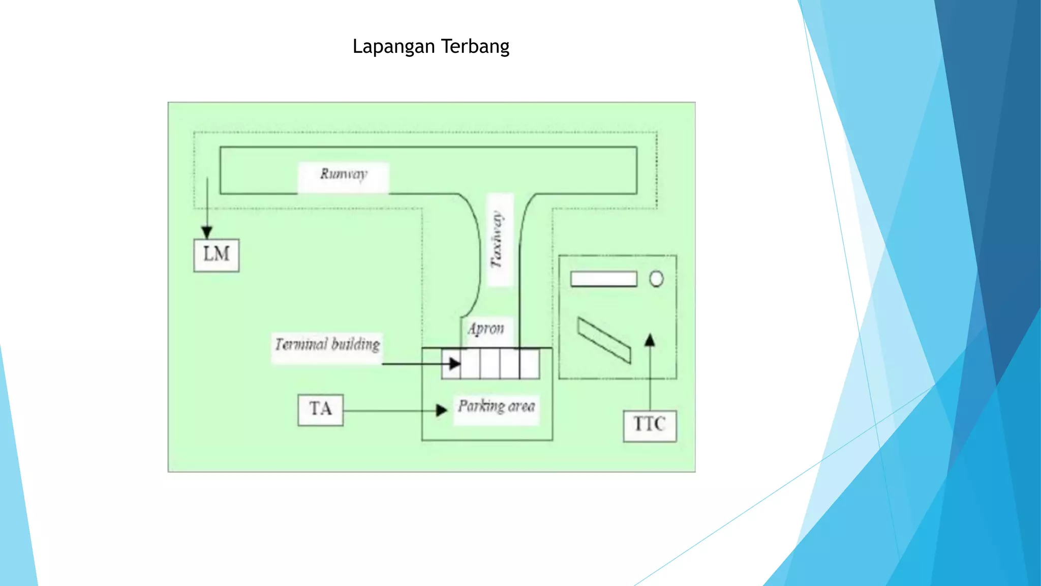 contoh layout bandara udara di dunia | PPTX