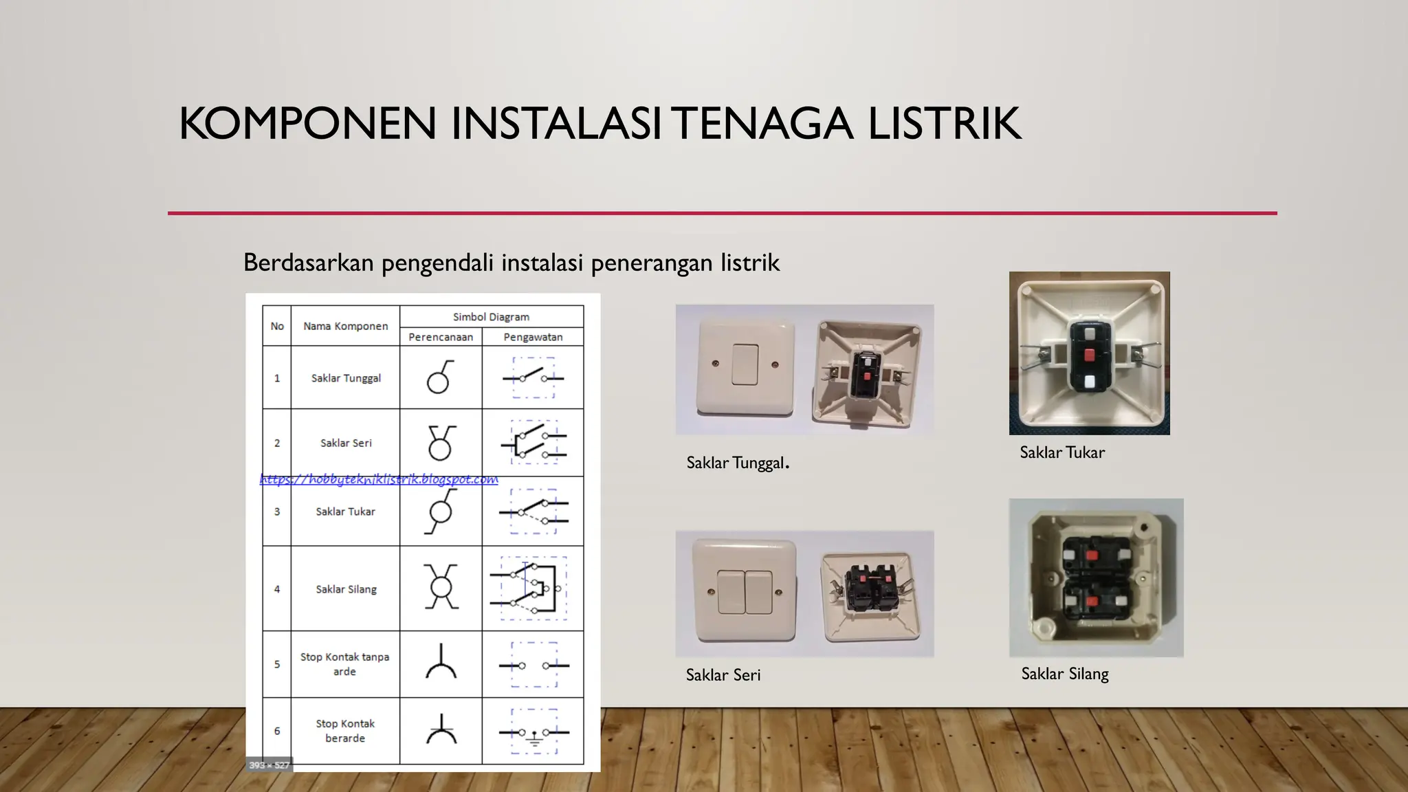 kelompok 5.pptx instalasi listrik 1 fasa | PPTX