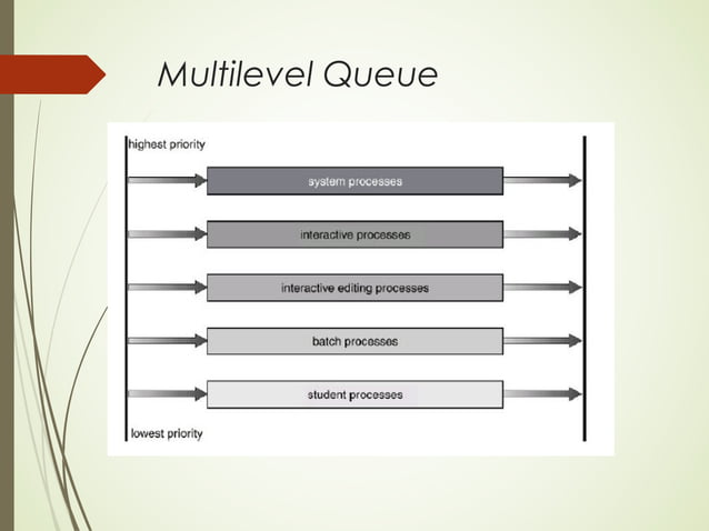 Kelompok 5 cpu schedule | PPT