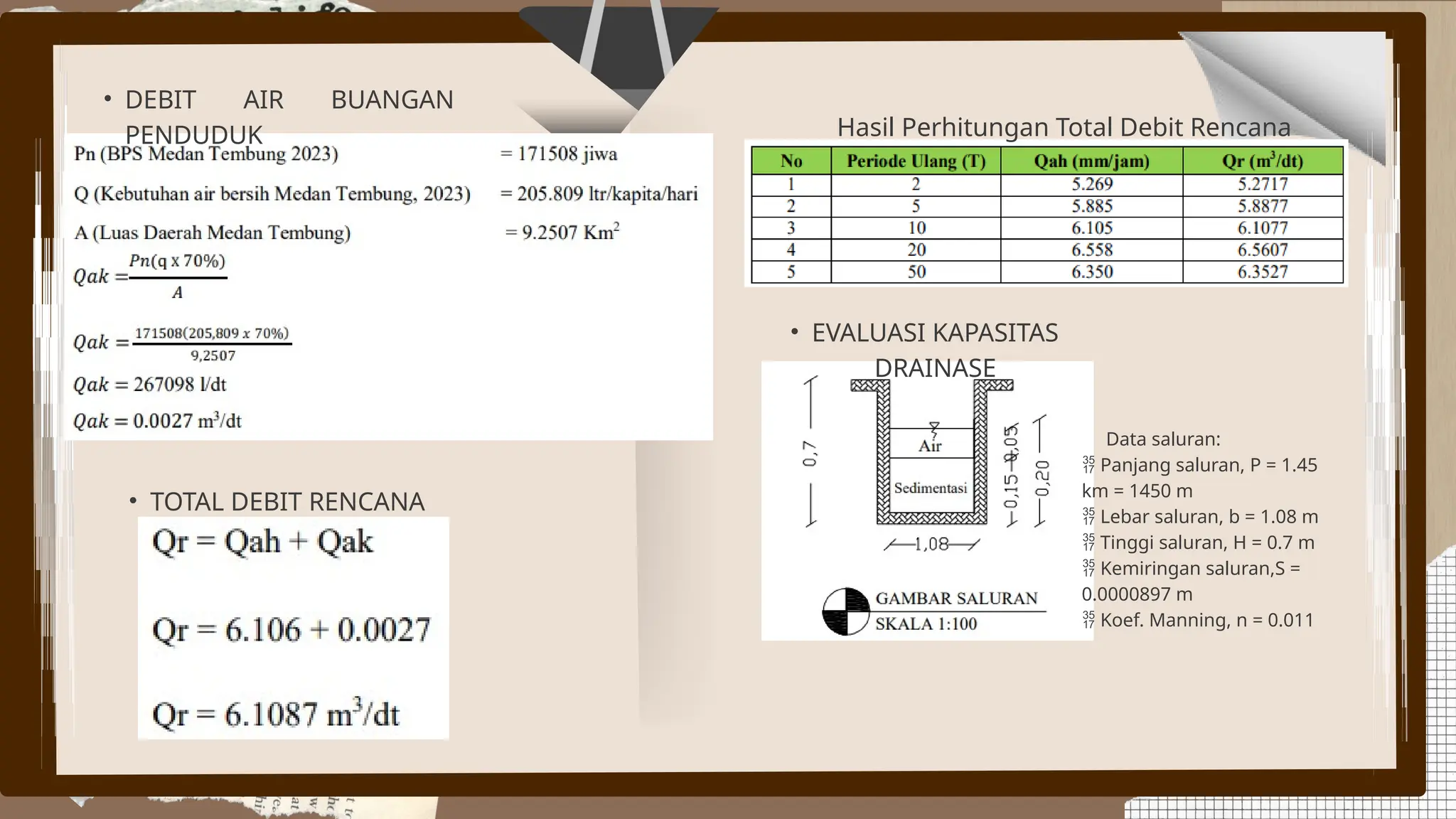 Kelompok DRAINASE PERKOTAAN B.unumedjdudjx | PPTX