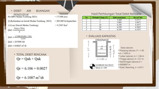 Kelompok DRAINASE PERKOTAAN B.unumedjdudjx | PPTX