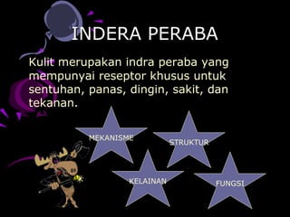 indra peraba | PPT