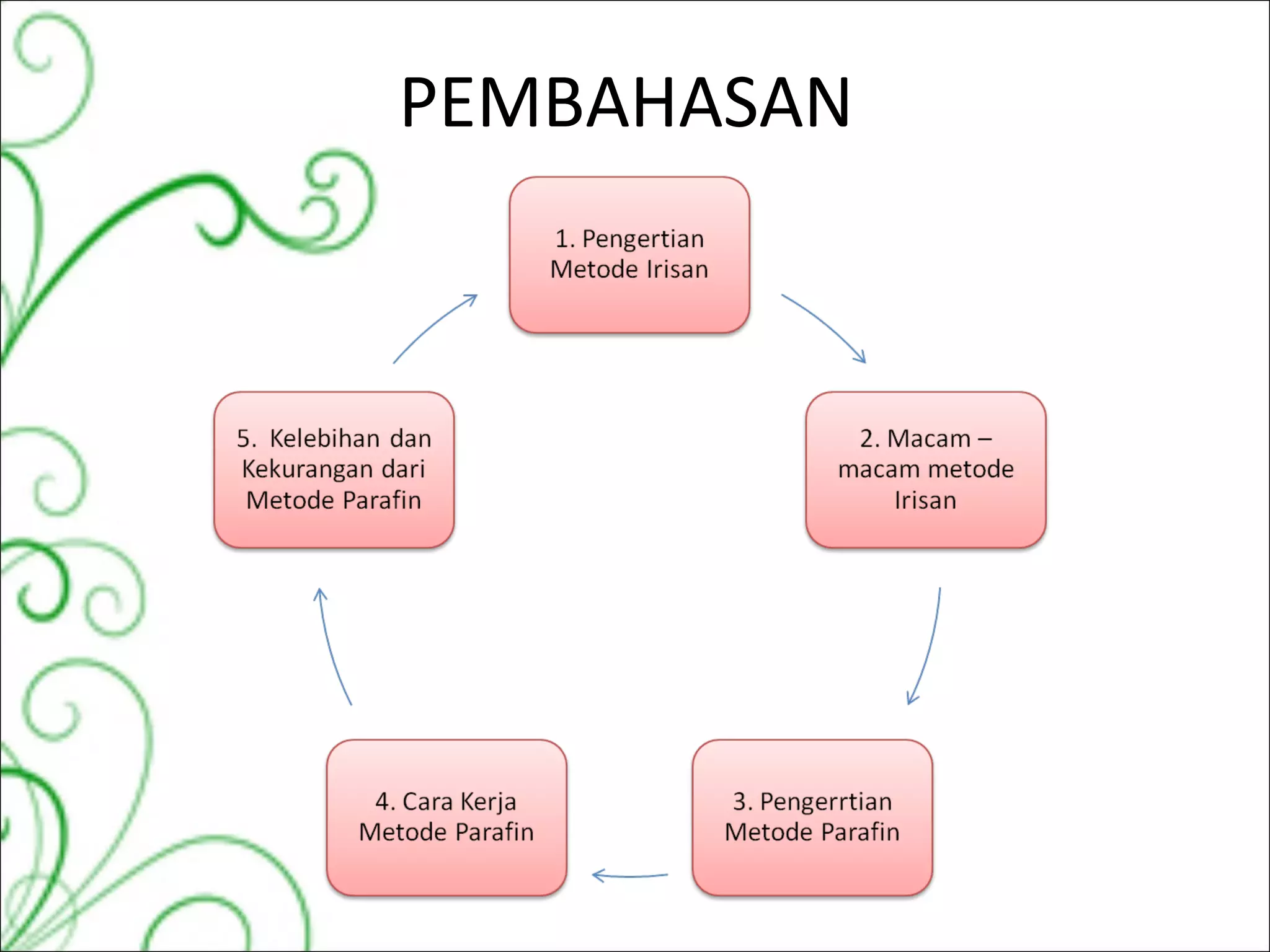 Kelompok 5 metode irisan | PPT