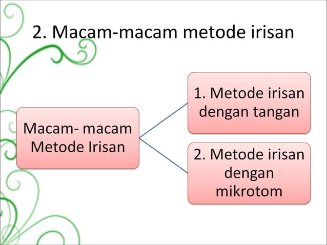Kelompok 5 metode irisan | PPT