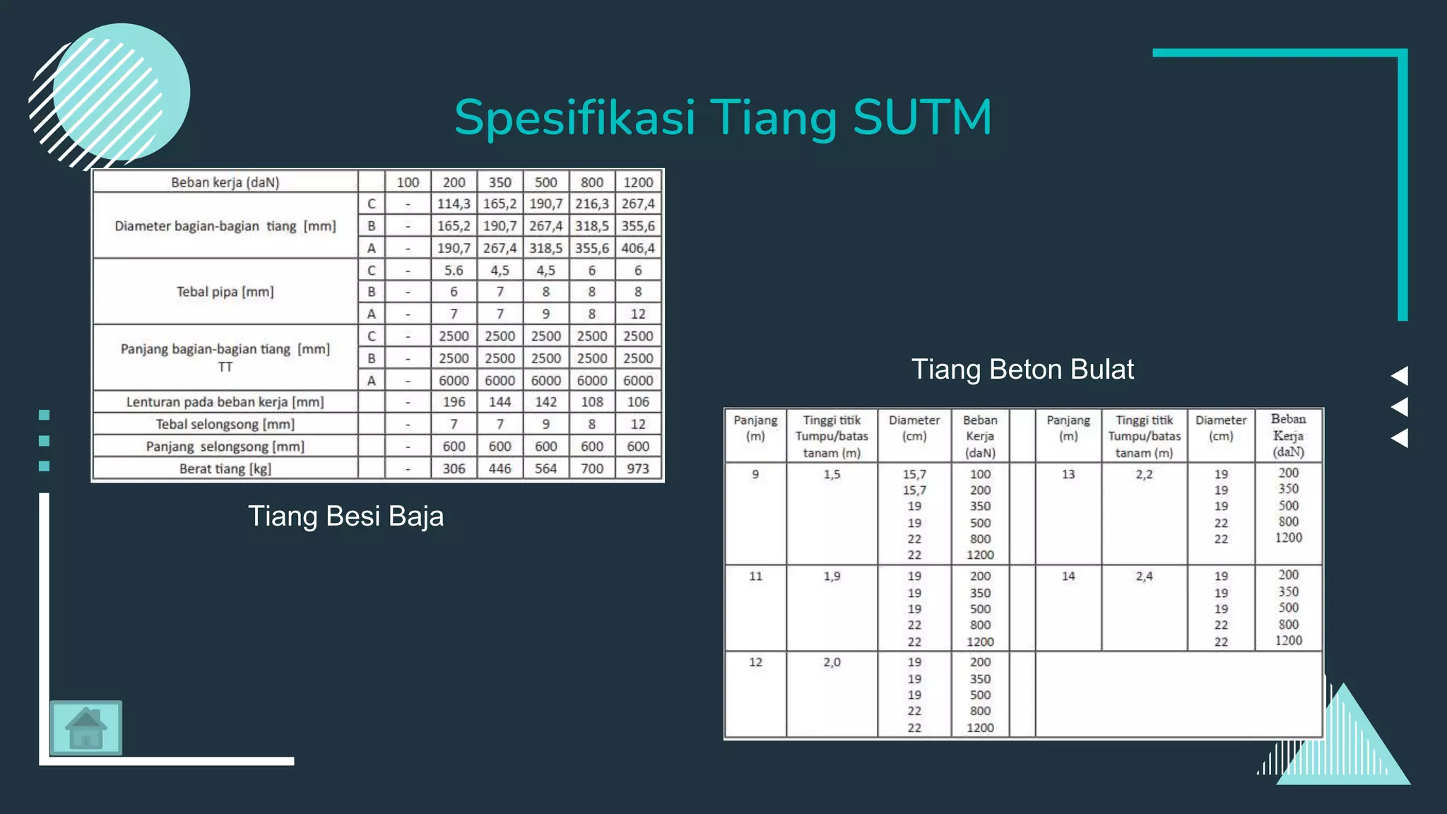 JARINGAN TEGANGAN MENENGAH (JTM) | PPTX