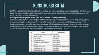 JARINGAN TEGANGAN MENENGAH (JTM) | PPTX
