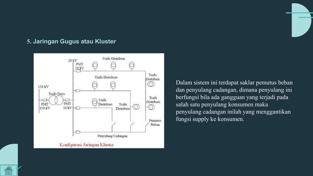 JARINGAN TEGANGAN MENENGAH (JTM) | PPTX
