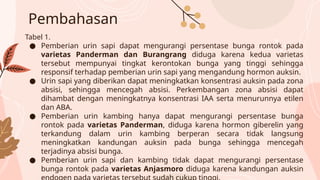 Abscission?Absisi Fisiologi Tumbuhan.pptx