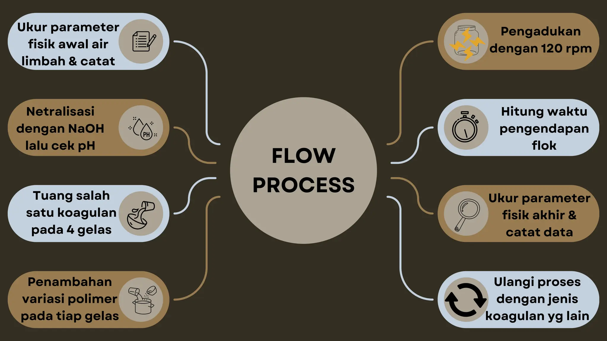 KELOMPOK 5 Simulasi pengolahan AIR FARMASI (1).pdf