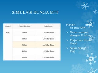 Kelompok 5 blkl | PPT