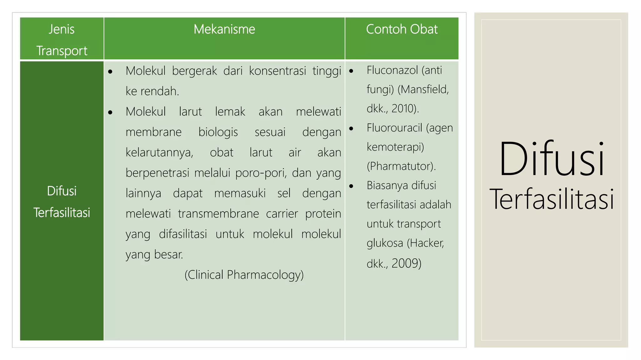 Kelompok 5 contoh contoh obat | PPTX
