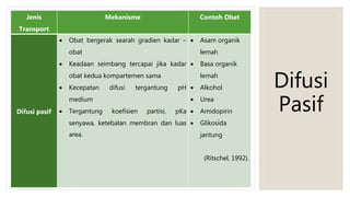 Kelompok 5 contoh contoh obat | PPTX