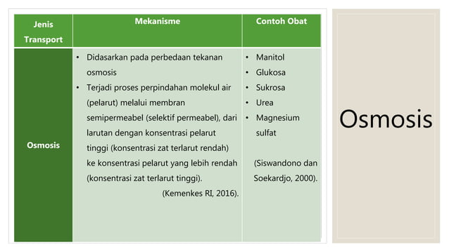 Kelompok 5 contoh contoh obat | PPTX