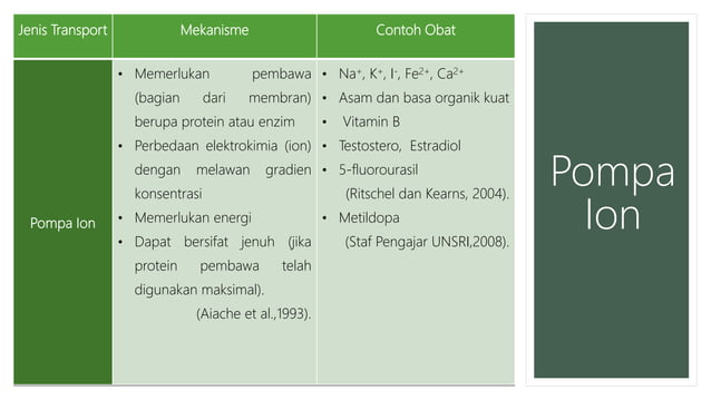 Kelompok 5 contoh contoh obat | PPTX