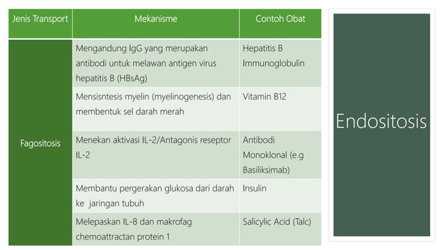 Kelompok 5 contoh contoh obat | PPTX