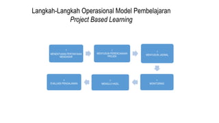 Kelompok 5 (contoh pembelajaran berbasis projek) | PPTX