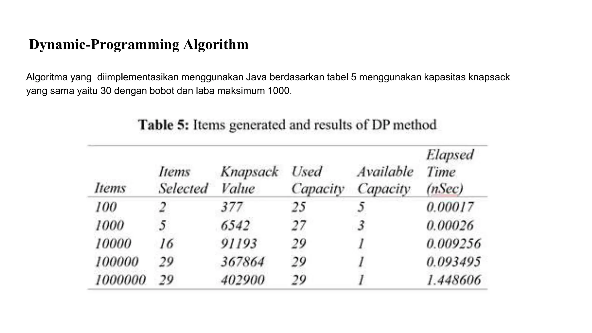 Knapsack Problem : Greedy vs Dynamic Programming | PPT Knapsack Problem : Greedy vs Dynamic Programming | PPT