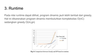 Knapsack Problem : Greedy vs Dynamic Programming | PPTX
