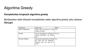 Knapsack Problem : Greedy vs Dynamic Programming | PPTX