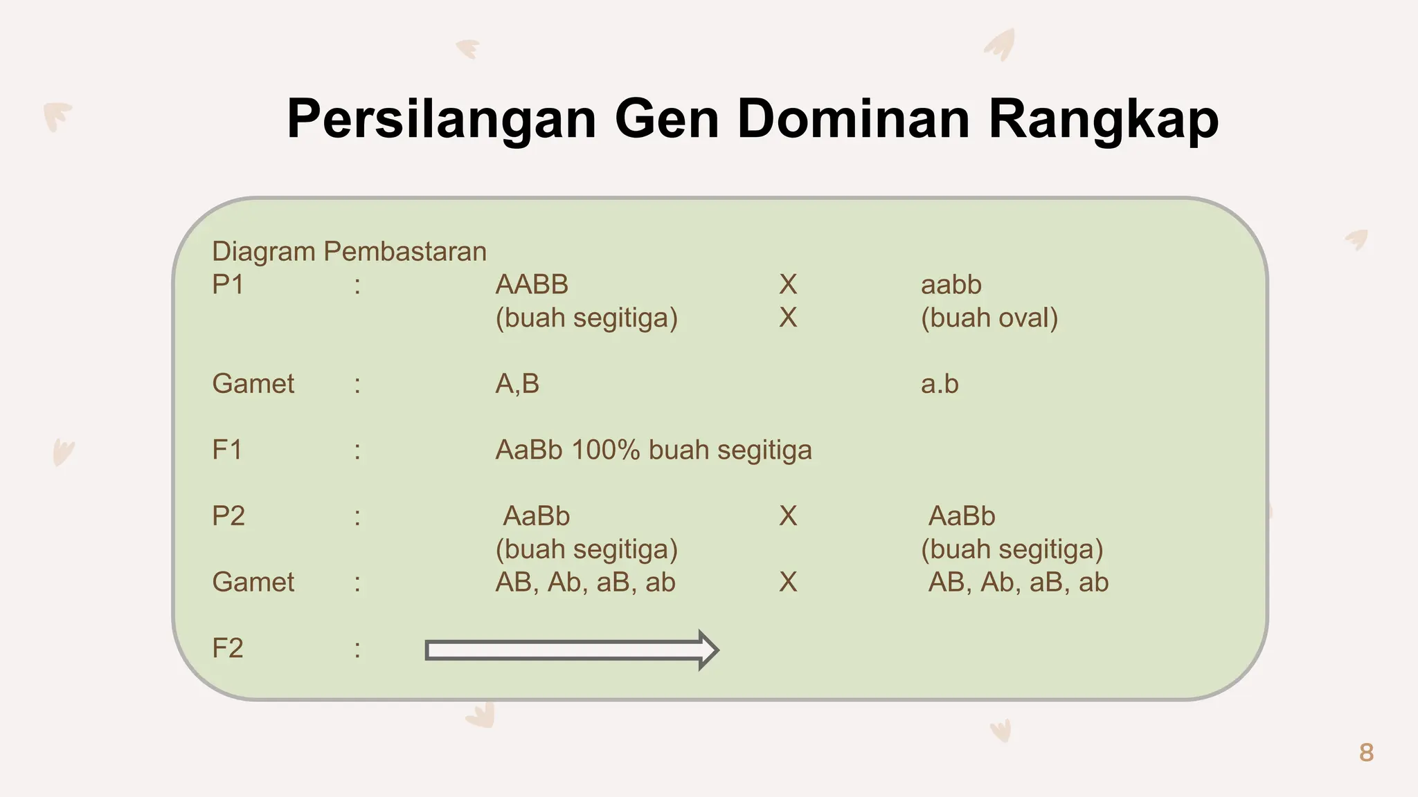 KELOMPOK 5 GENETIKA gen dominan rangkap.pptx