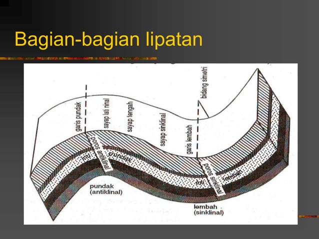 TENAGA EKSOGEN DAN TENAGA ENDOGEN | PPTX