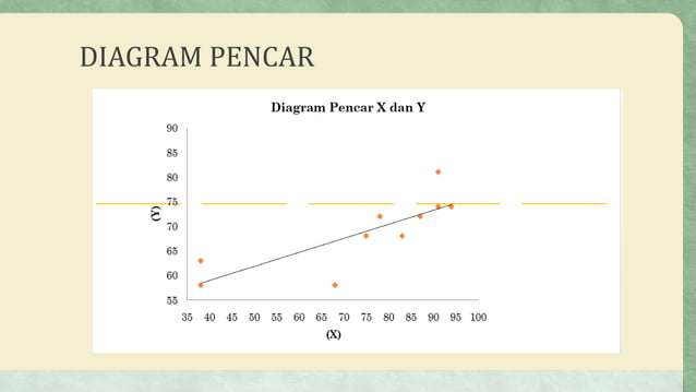 KORELASI LINIER SEDERHANA DAN REGRESI LINIEAR.pptx