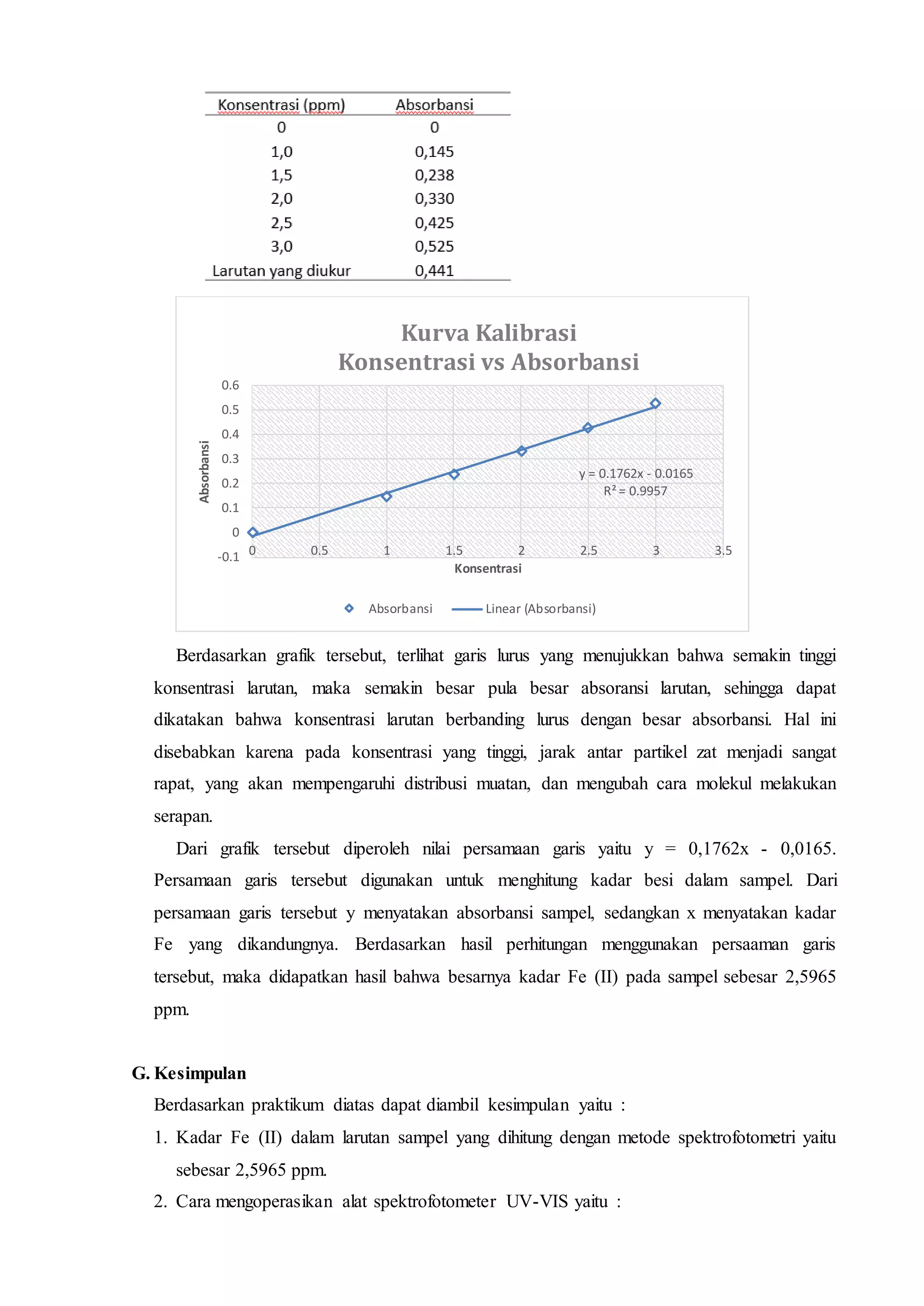 Kelompok 5 laporan pkpp spektrofotometri uv vis | DOCX