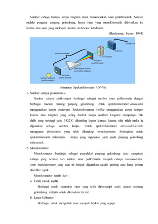 Kelompok 5 laporan pkpp spektrofotometri uv vis | DOCX