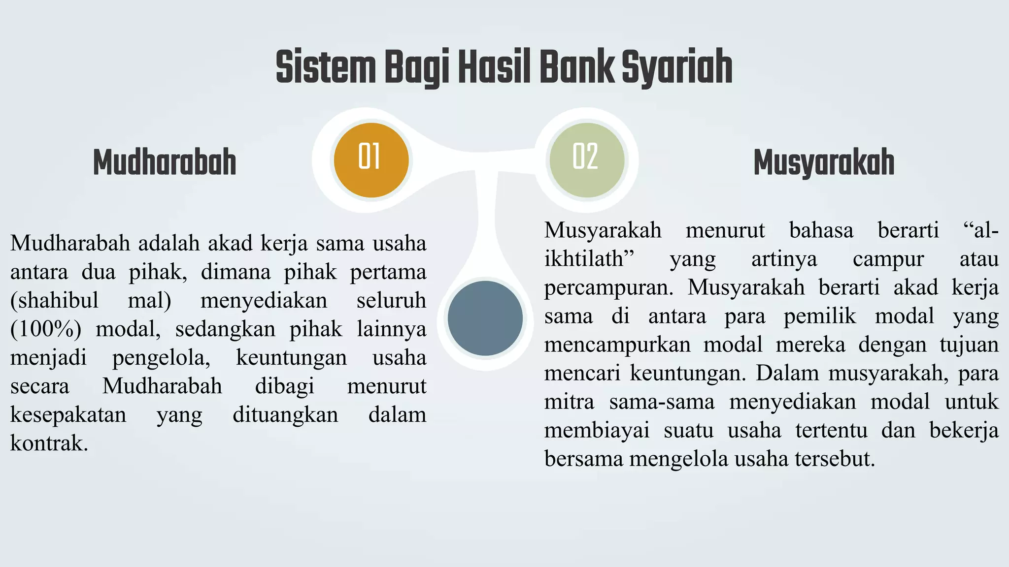 manajemen resiko bagi hasil bank syariah | PPT