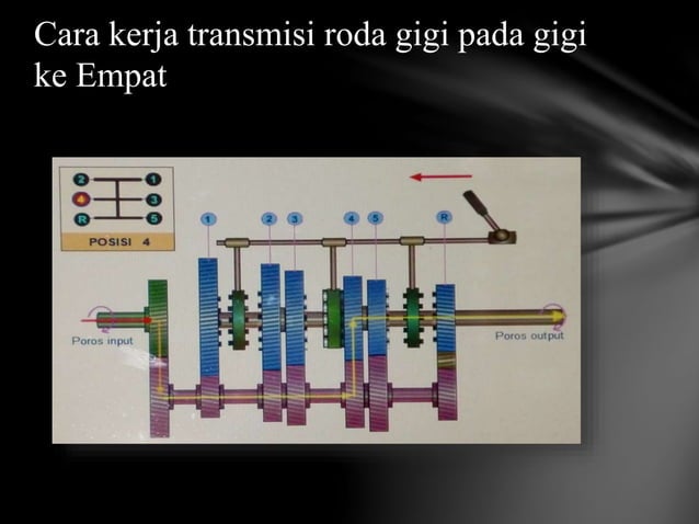 KELOMPOK 5 MERANCANG ULANG TRANSMISI RODA GIGI MIRING-1.pptx