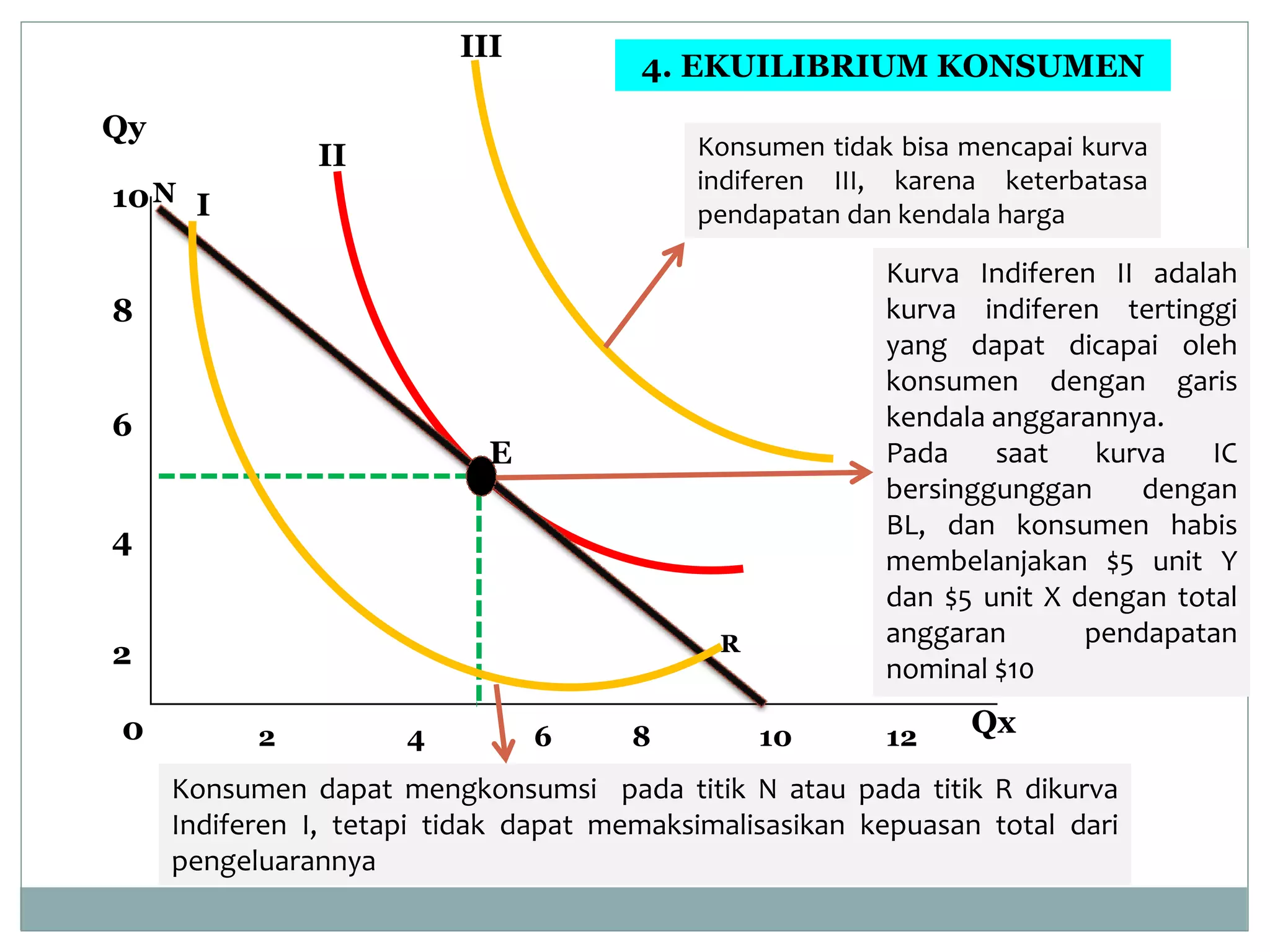 Kelompok 5 (pendekatan ordinal) | PPTX