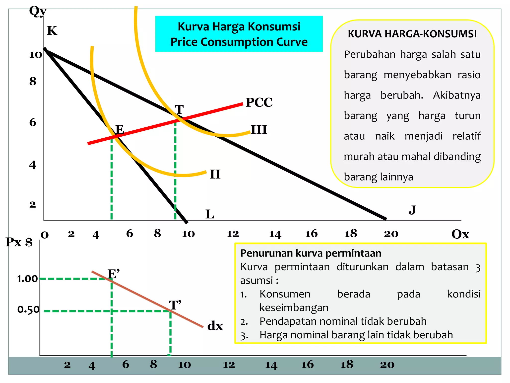 Kelompok 5 (pendekatan ordinal) | PPTX