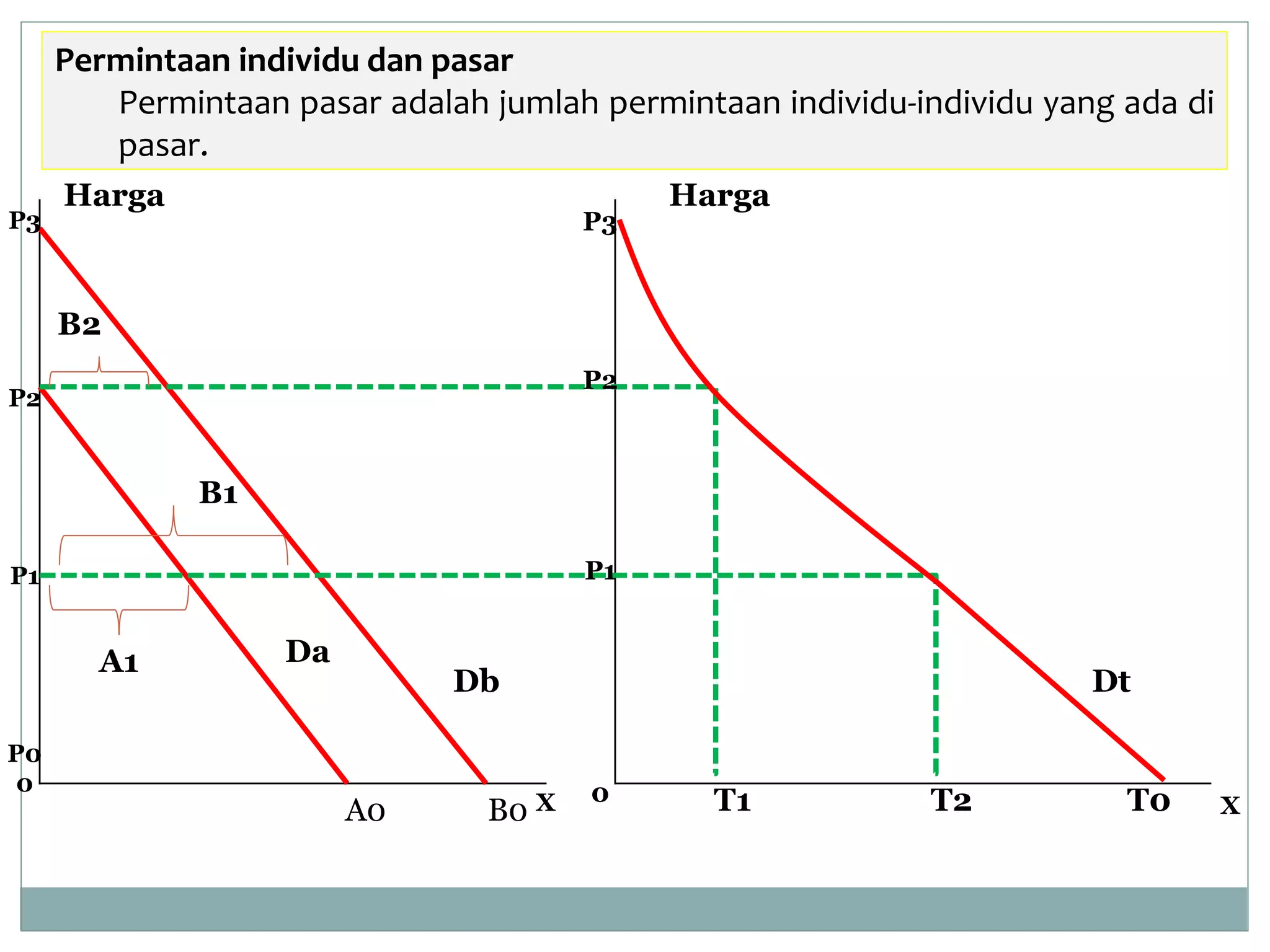 Kelompok 5 (pendekatan ordinal) | PPTX