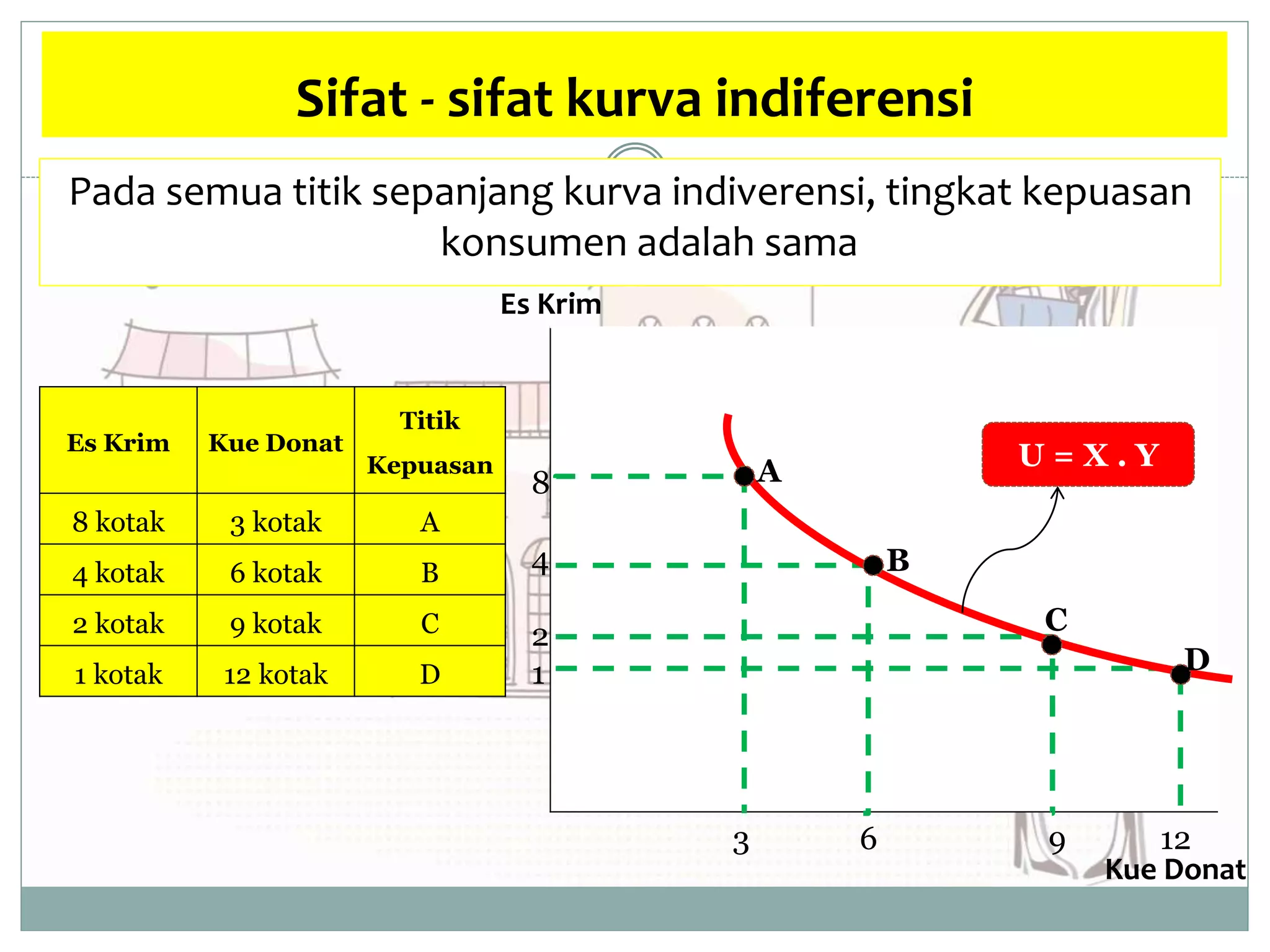 Kelompok 5 (pendekatan ordinal) | PPTX