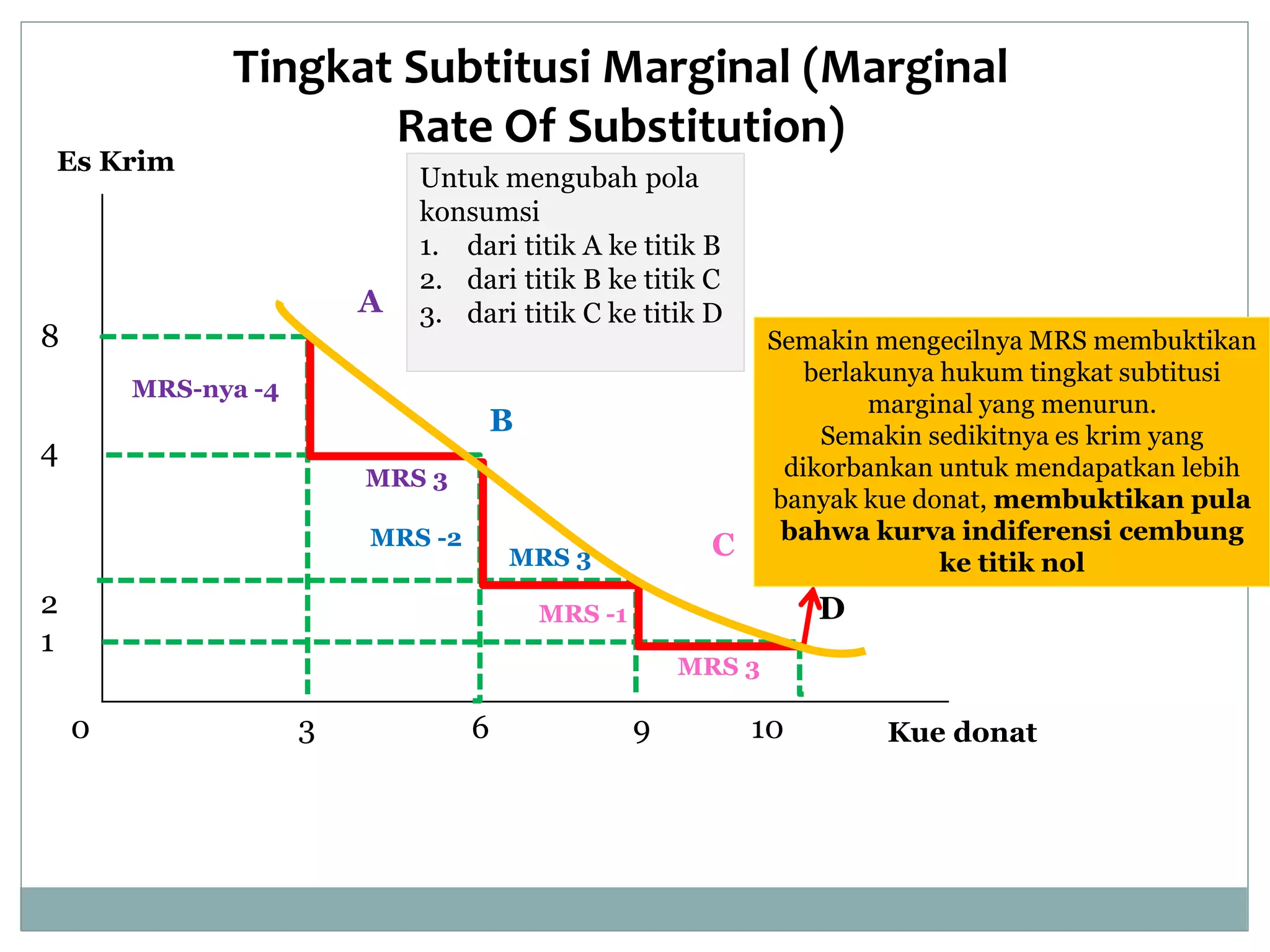 Kelompok 5 (pendekatan ordinal) | PPTX