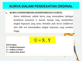 Kelompok 5 (pendekatan ordinal) | PPTX