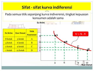 Kelompok 5 (pendekatan ordinal) | PPTX