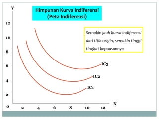 Kelompok 5 (pendekatan ordinal) | PPTX