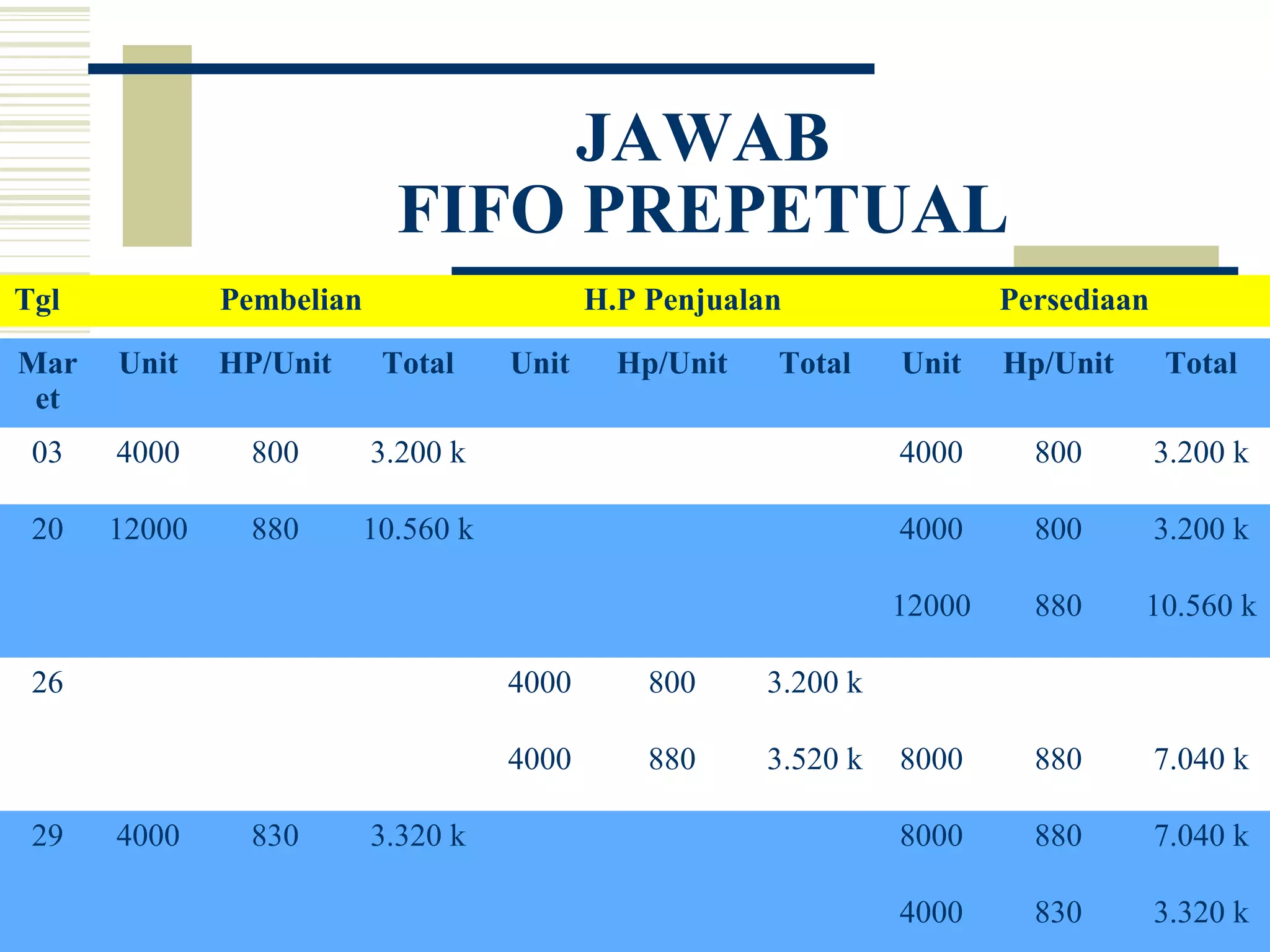 Kelompok 5 ppt persediaan barang dagang | PPT