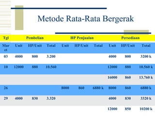 Kelompok 5 ppt persediaan barang dagang | PPT