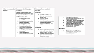 KELOMPOK 5_gangguan mental PSIKODEMENSIA. gerontik | PPT