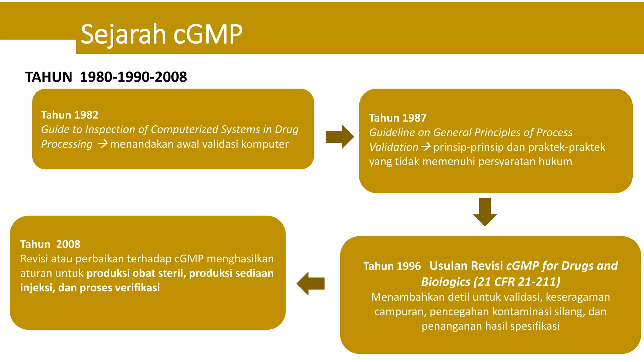 Regulasi di farmasi industri (cGMP) | PPTX