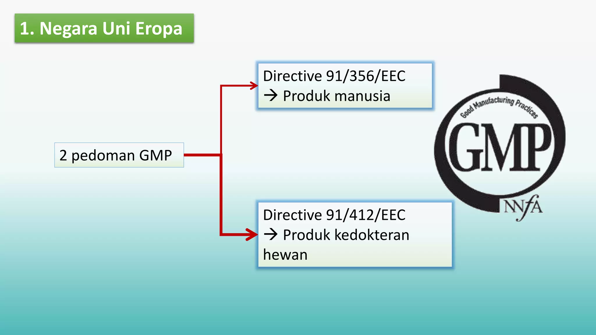 Regulasi di farmasi industri (cGMP) | PPTX